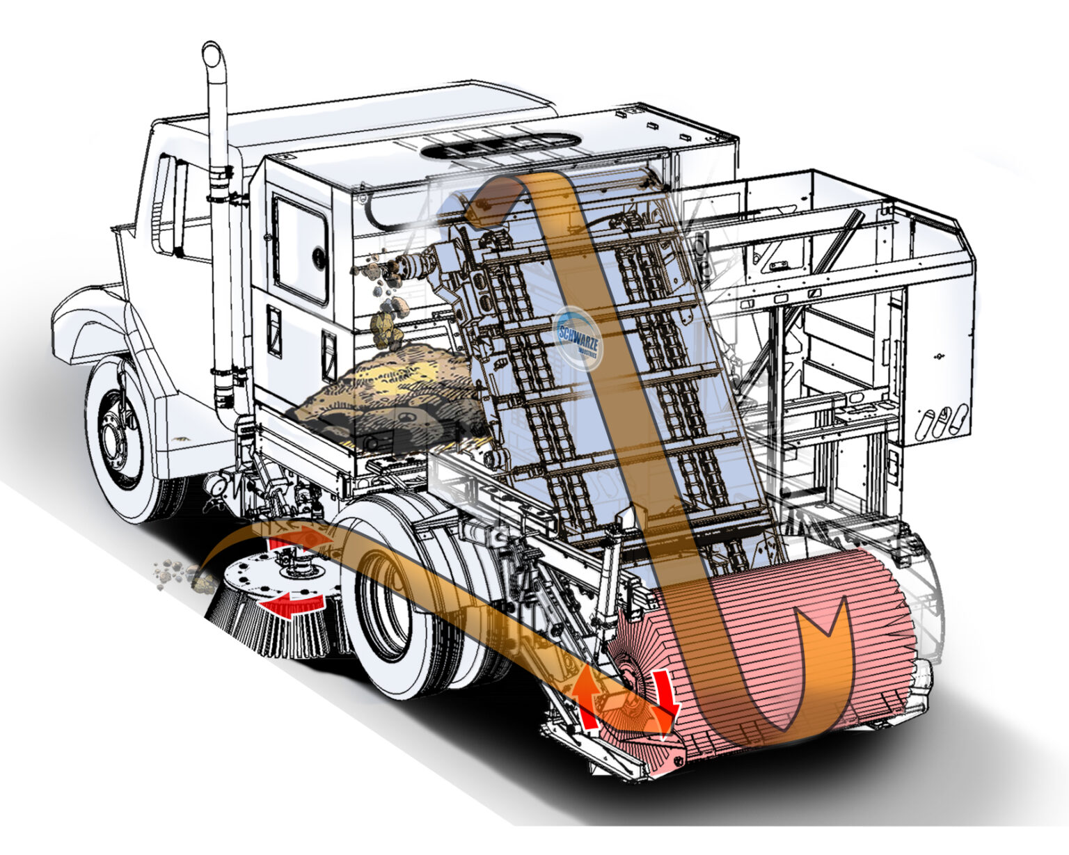 Mechanical Sweepers - How Do They Work? - Schwarze Industries